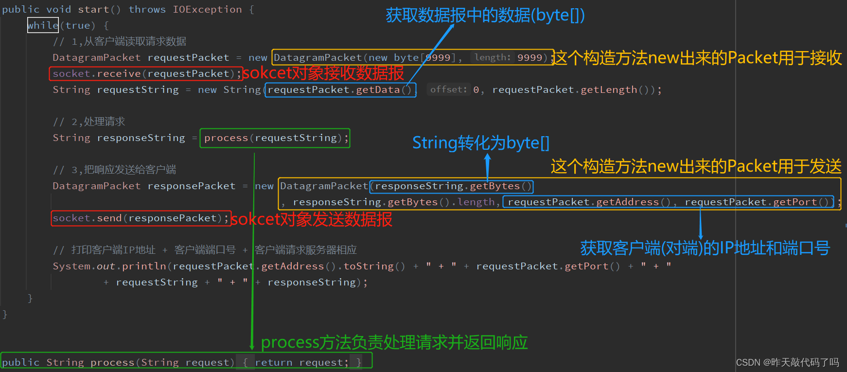 Java【网络编程1】使用 Udp 的 Socket Api 实现客户端服务器通信保姆级教学 附代码api和udp结合完成双方通信 代码 Csdn博客