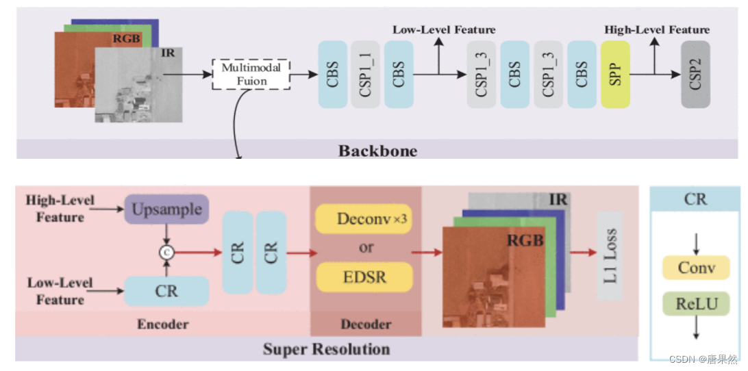 SAR目标检测-CSDN博客