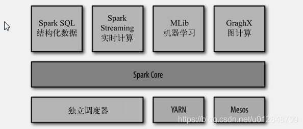 Spark快速大数据分析（一）_基于spark的大数据分析-CSDN博客