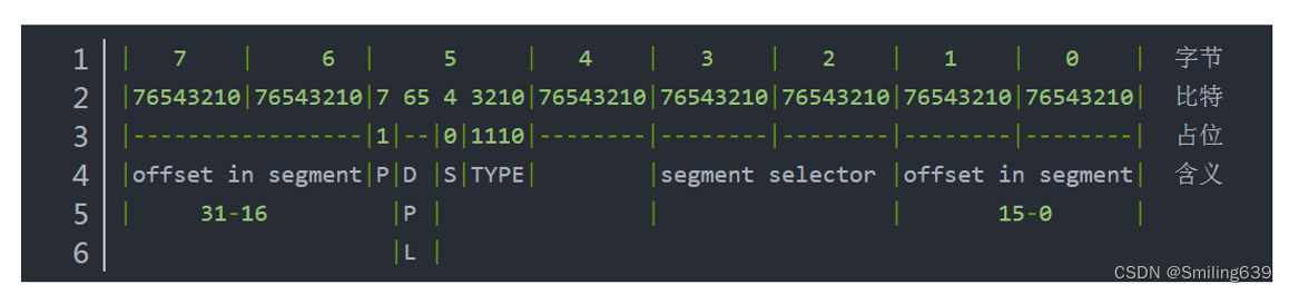 【uCore实验Lab1】清华大学操作系统实验-CSDN博客