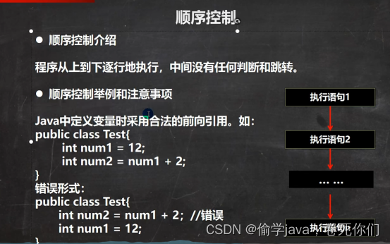 java 中if的判断用法（知识点）_javaif语句中给什么赋值为true-CSDN博客