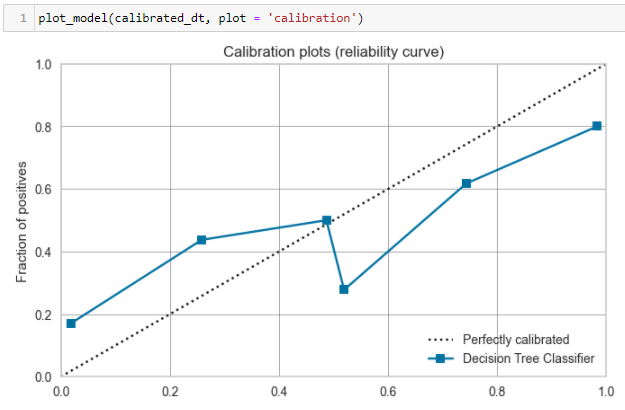 工具系列：PyCaret介绍_模型训练详细教程-CSDN博客