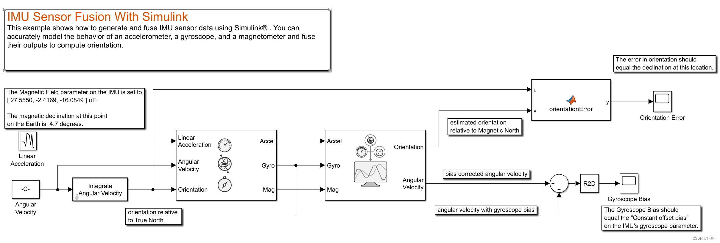 基于Simulink融合IMU传感器数据（附源码）_基于simulink融合imu传感器数据(附源码)-CSDN博客