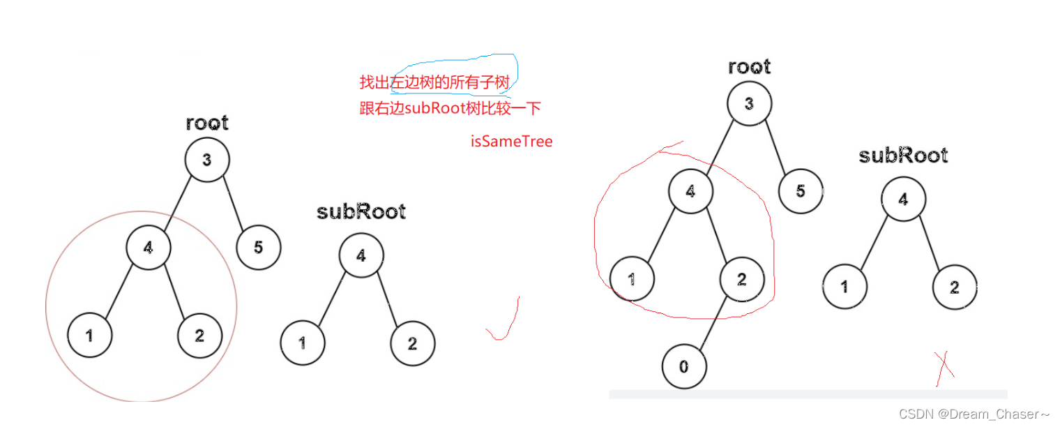 【数据结构与算法】二叉树基础OJ -- 上 (巩固提高)-CSDN博客