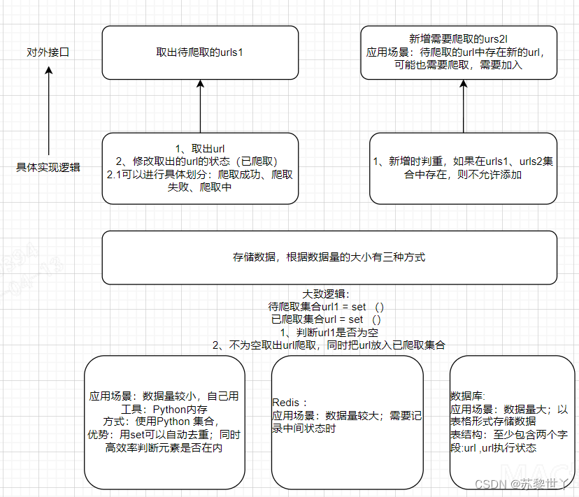 爬虫基础了解python爬虫requestheaders Csdn博客