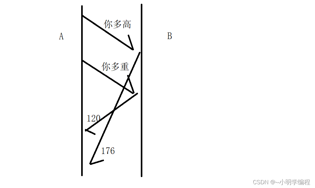 网络传输详解：TCP,UDP,XML,JSON与Protobuf-CSDN博客
