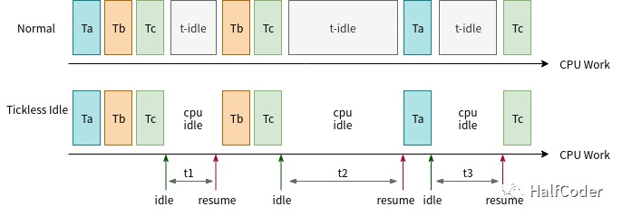 zephyr idle thread_zephyr idle线程-CSDN博客