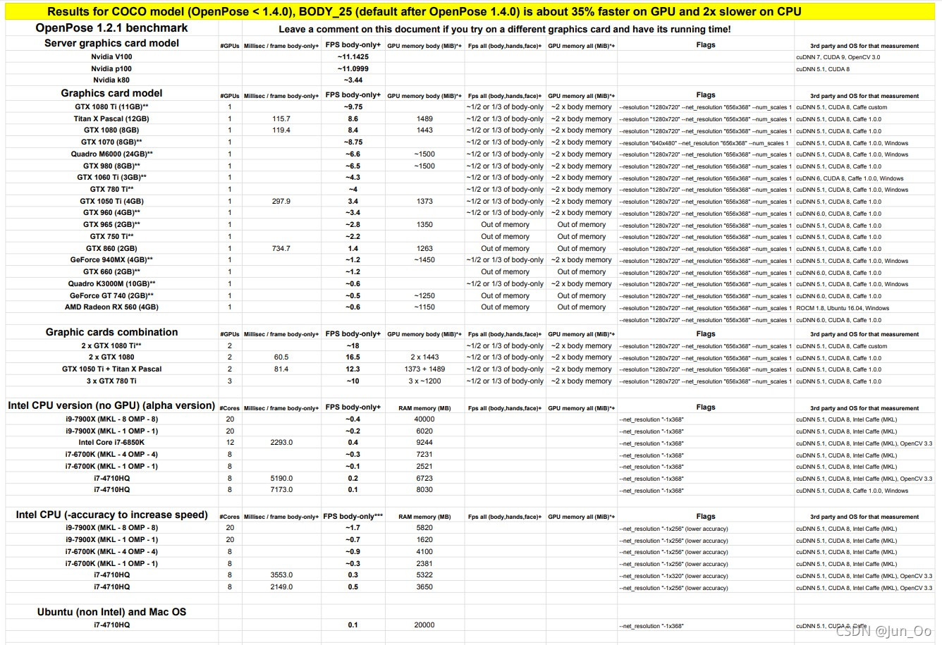 Tensorrt 加速 OpenPose_openpose tensorrt-CSDN博客