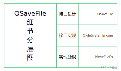 Qt文件系统源码分析—第二篇QSaveFile_qt safefile-CSDN博客