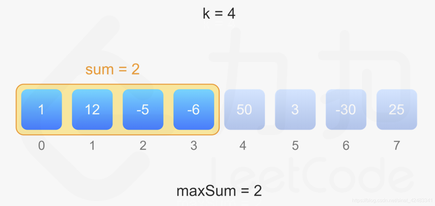 Leetcode 643 Maximum Average Subarray I 643 子数组最大平均数 I(java)寒泉hq