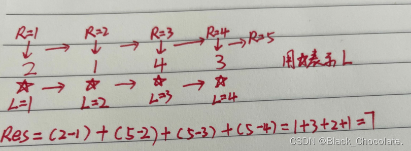 Codeforces Round #825 (Div. 2)——A、B、C1、D_任何子数组加1或减1 使得两个数组相等-CSDN博客