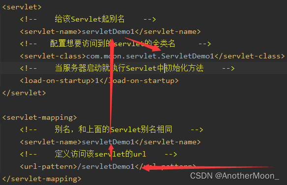 Servlet-CSDN博客