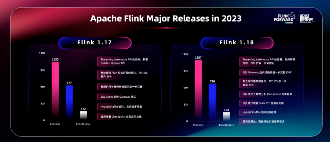 流计算迎来代际变革：流式湖仓 Flink + Paimon 加速落地、Flink CDC 重磅升级_paimon flink 同步mysql数据写入 paimon表-CSDN博客