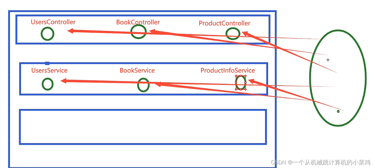 Spring学习笔记（一）_constructor-arg index-CSDN博客