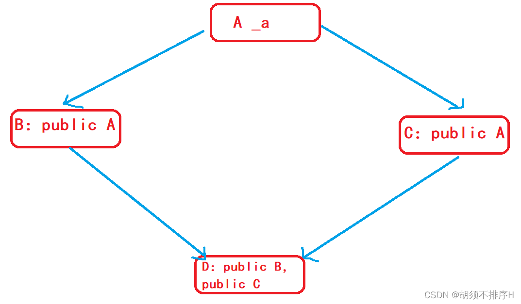 [C++]多态理解_c++多态的理解-CSDN博客