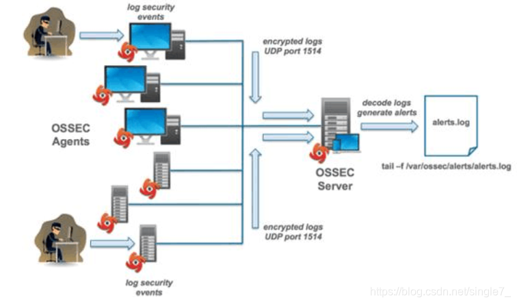 Github 开源 EDR项目一览_openedr-CSDN博客