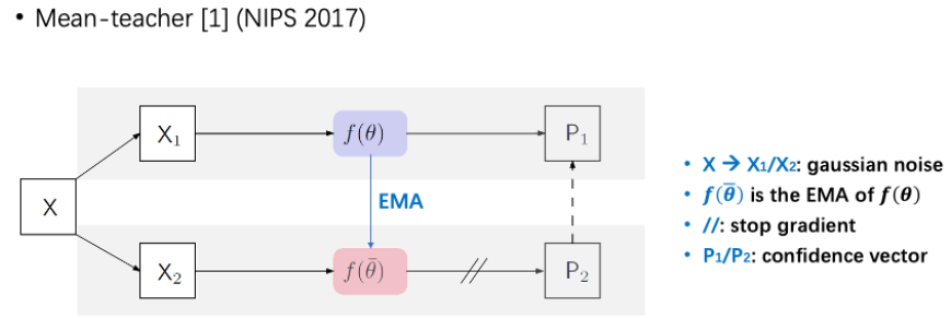 【CVPR2021】CPS: Semi-Supervised Semantic Segmentation with Cross Pseudo Supervision-CSDN博客