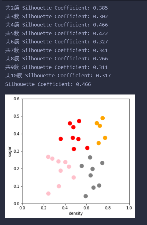 机器学习之K-Means聚类（python手写实现+使用Silhouette Coefficient来选取最优k值）_k-means python手写-CSDN博客