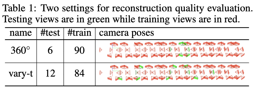 华为诺亚等发布MagicDrive3D：自动驾驶街景中任意视图渲染的可控3D生成-CSDN博客