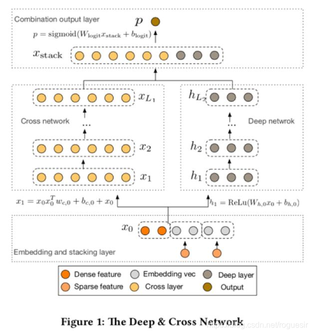 【推荐算法】ctr预估模型总结（LR、FM、FFM、NFM、AFM、WDL、DCN、DeepFM、FwFM、FLEN）_fmffrpntm-CSDN博客