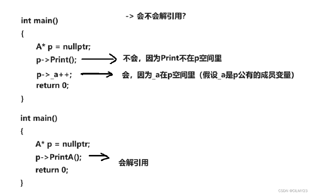 【c】类和对象初探:类的实例化与对象生命周期管理,解析this指针的奥秘实例化一个类时加上指针 Csdn博客