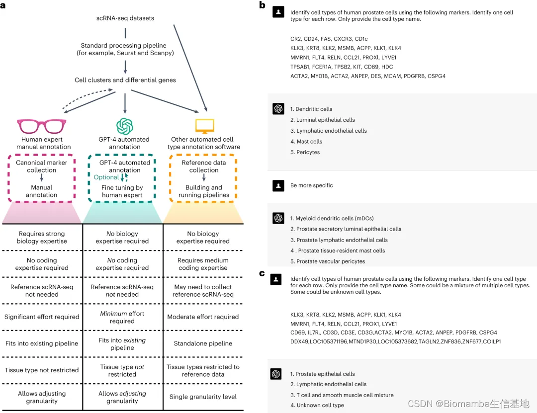 GPTCelltype：玩GPT4玩出Nature-CSDN博客
