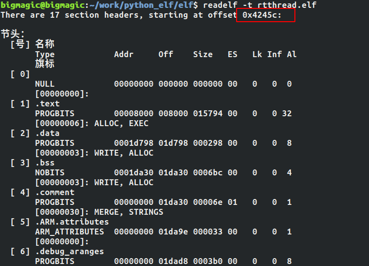 深入解析ELF文件格式及其Python解析-CSDN博客