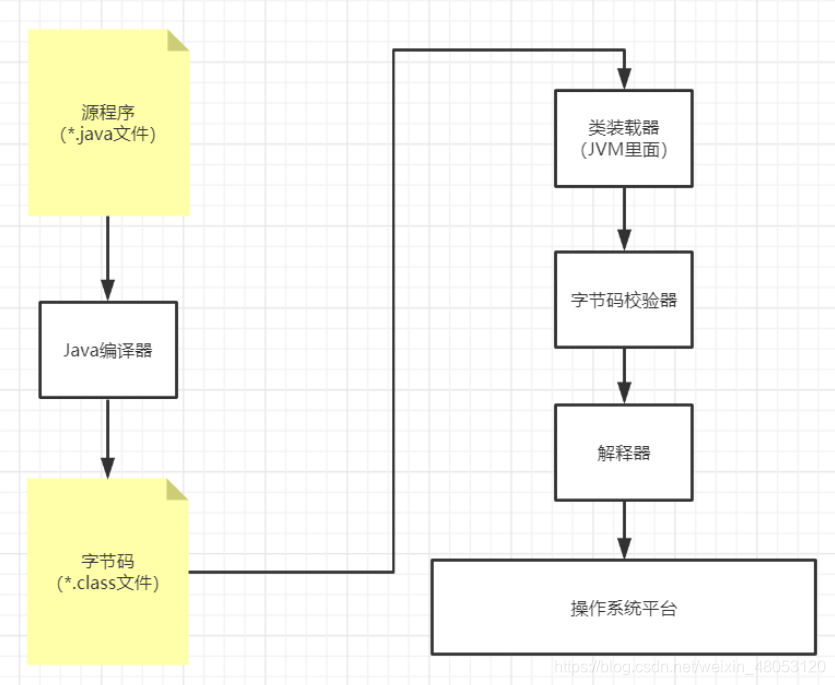 Hello World！java源程序的编译运行用java编辑、编译并运行 Hello World”程序 Csdn博客