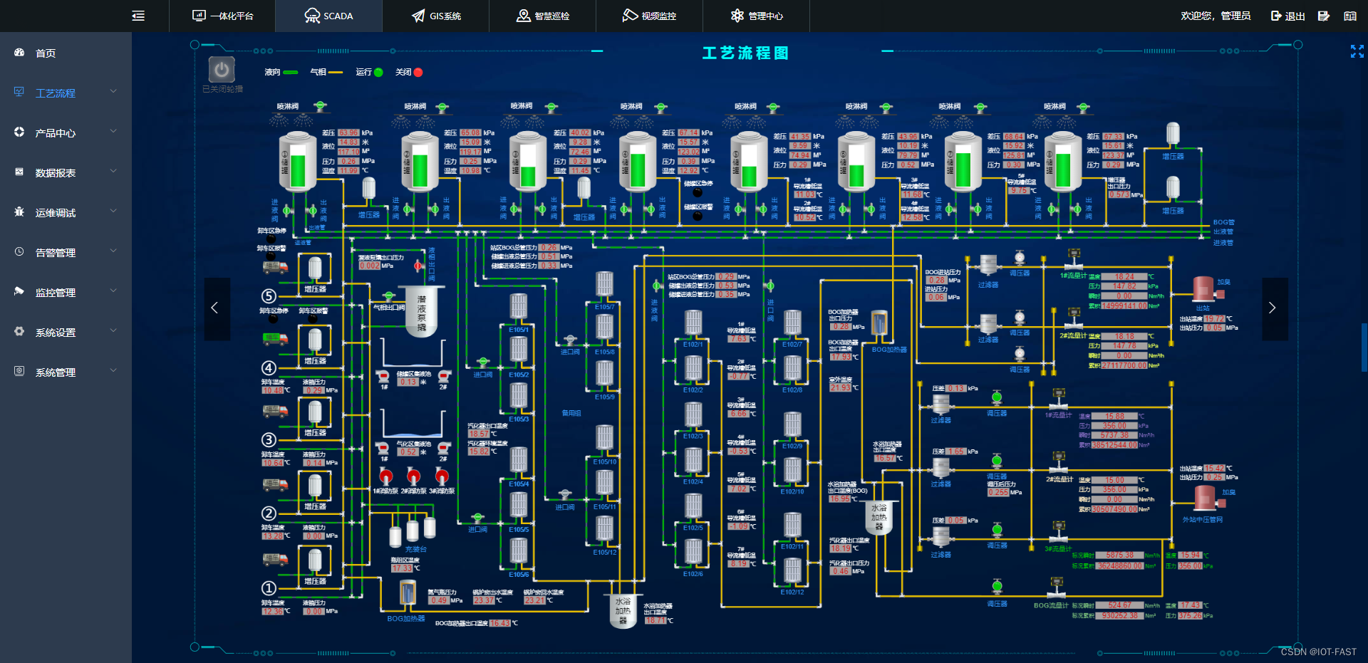 Node-Red魔改版本替换力控ForceControl组态功能_iot-fast nodered-CSDN博客