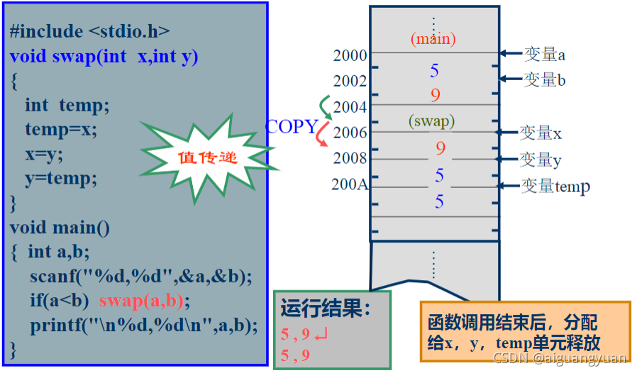 C语言基础（指针，结构体，文件）c语言指针、数据结构和文件操作等特性。 Csdn博客