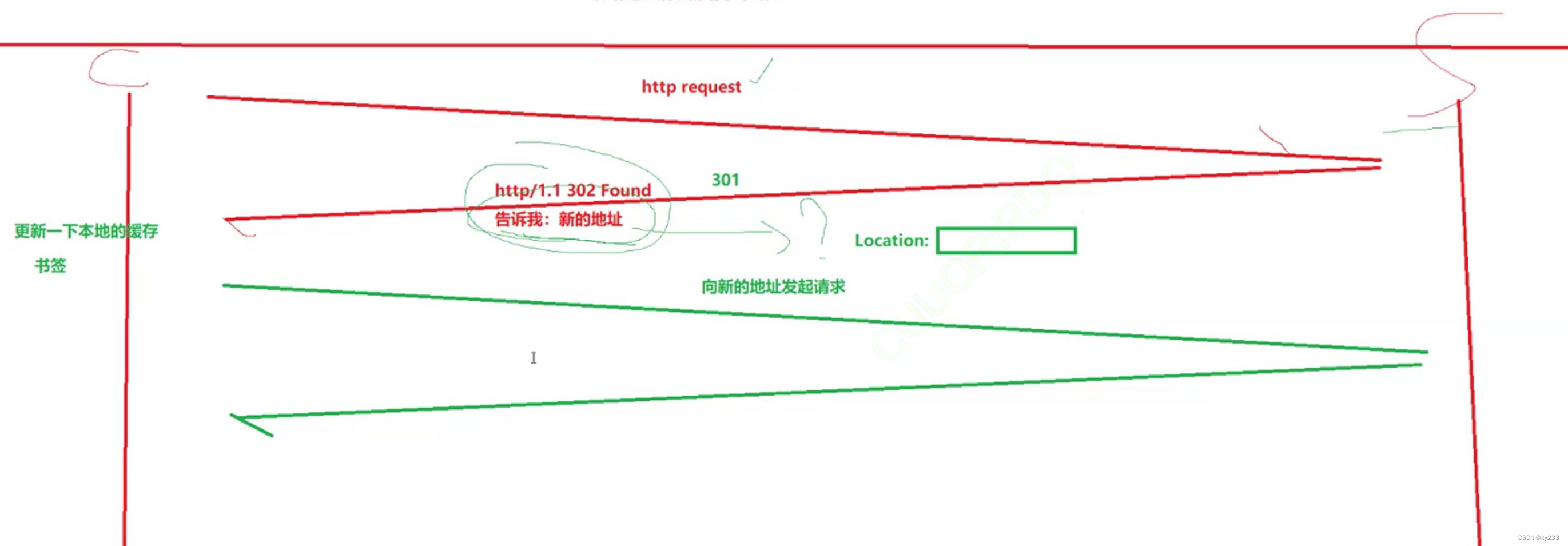 Linux网络基础2之http_urlencode linux-CSDN博客