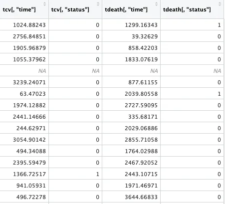 R语言绘制临床基线表(Table1三线表)-compareGroups包-CSDN博客