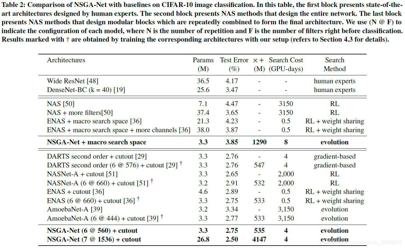 论文笔记：NSGA-Net: Neural Architecture Search using Multi-Objective Genetic Algorithm-CSDN博客