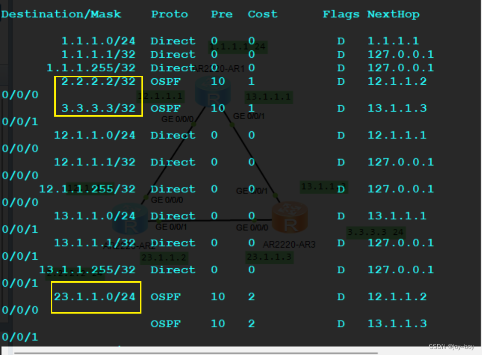 HCIA-Datacom实验二_ospf authentication-mode md5 1 cipher-CSDN博客