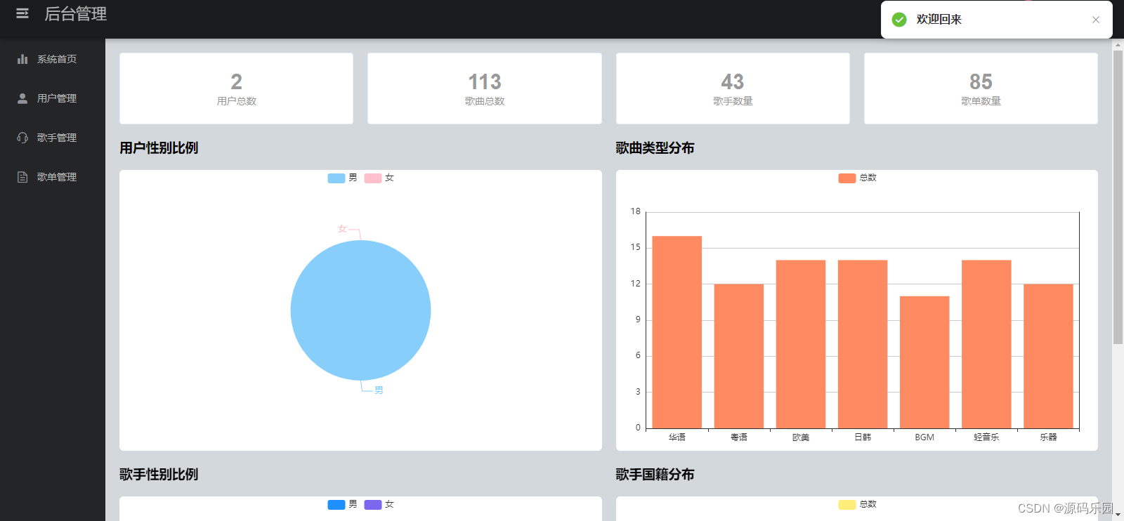 基于SSM+SpringBoot+MySQL+Vue前后端分离的音乐社区-CSDN博客