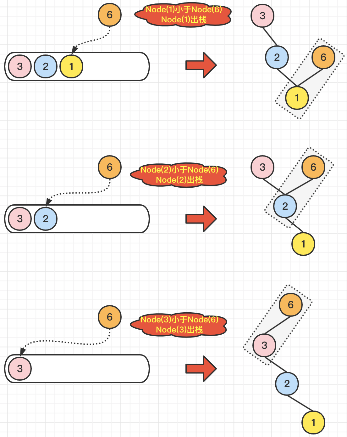 图解leetcode——654 最大二叉树（难度：中等）leetcode654—最大二叉树 Csdn博客