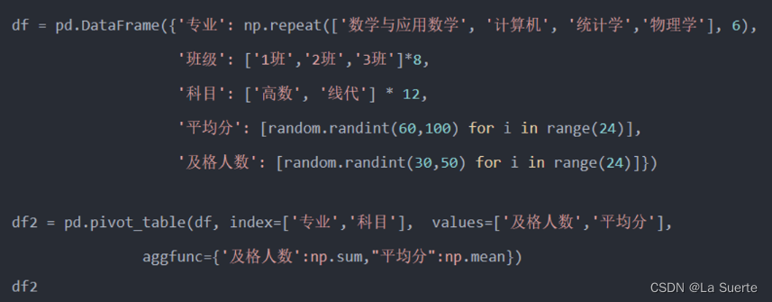 （五）Pandas数据重塑 学习简要笔记 #Python #CDA学习打卡_pandas 数据重塑-CSDN博客