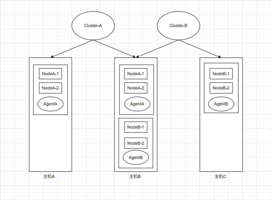 亚信安慧AntDB数据库采集技术创新：ACC从Java到Go的转型之路_亚信安慧acc-CSDN博客