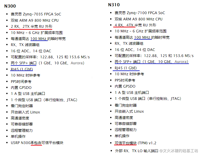 [OpenAirInterface实战-17] ：OAI 软件无线电USRP N300/N310硬件详解-CSDN博客