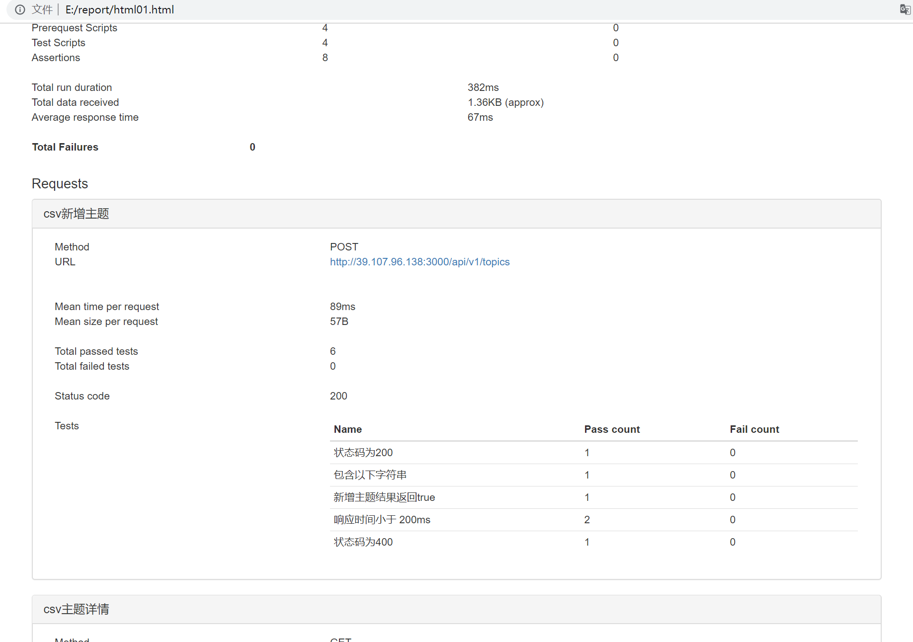 postman-使用newman生成html测试报告-CSDN博客