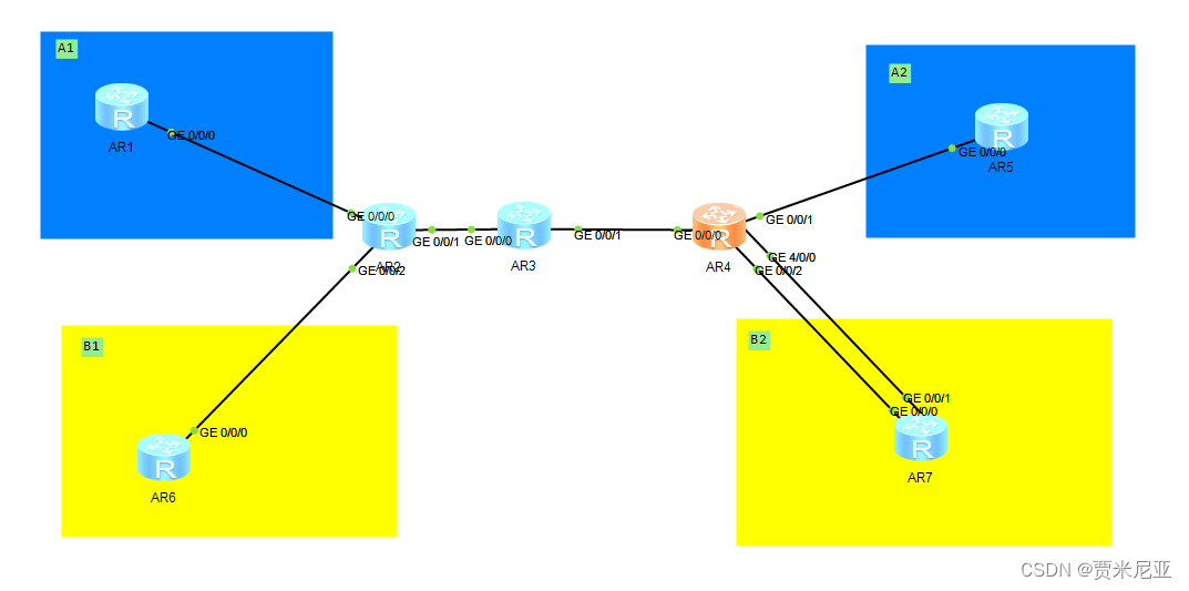 HCIP---MPLS实验_hcip mpls-CSDN博客