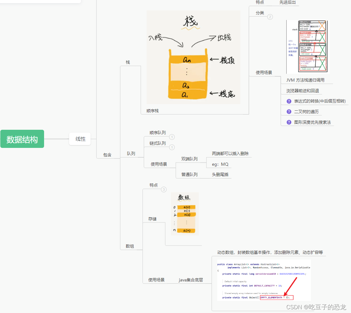 探索java集合框架—数据结构、arraylist集合 Csdn博客