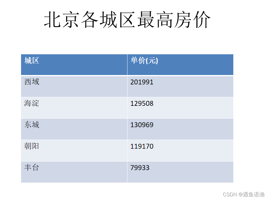 Python-PPTX与Docx操作实战：演示与数据可视化-CSDN博客