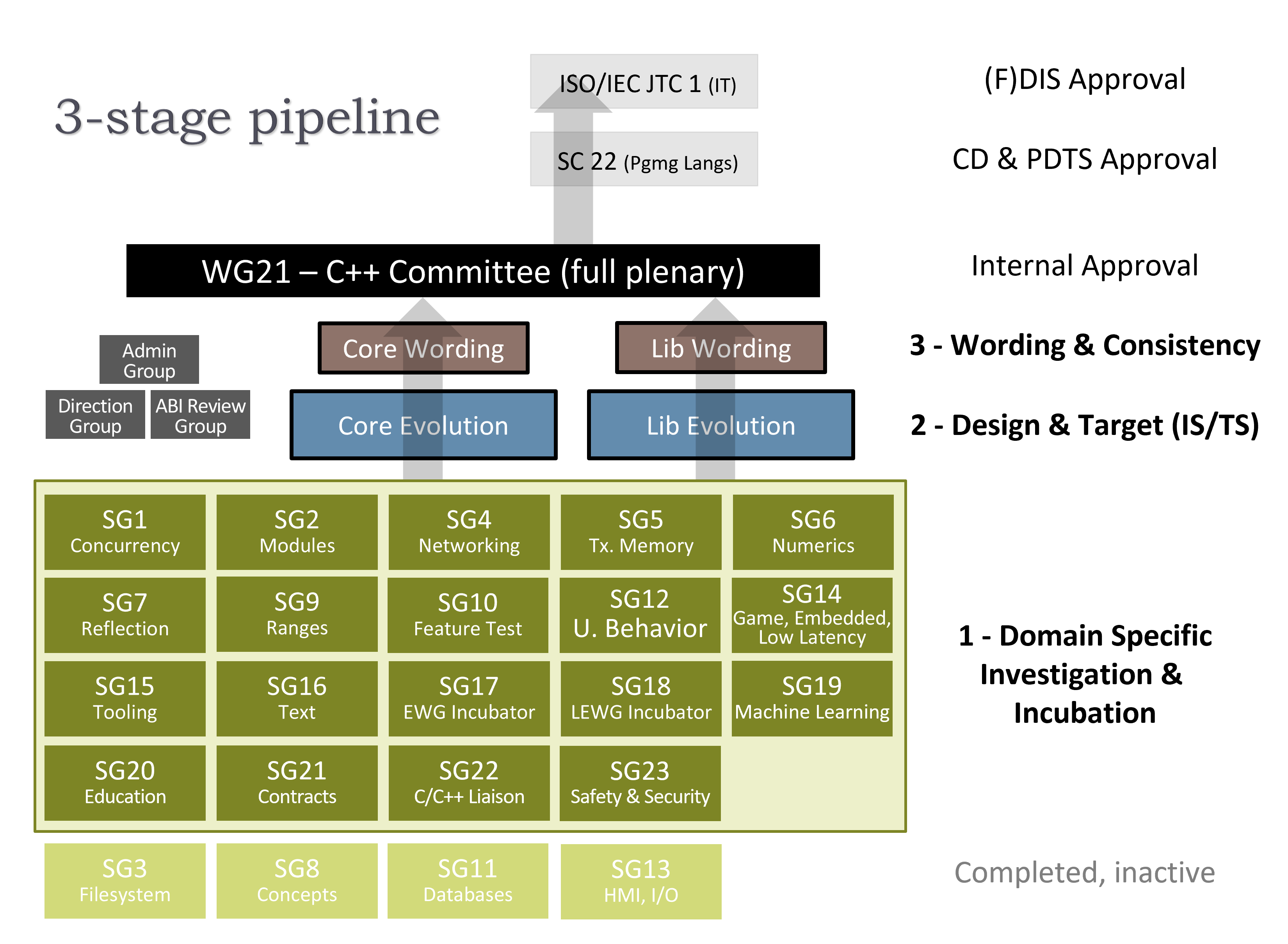ISO C++ 26 并发和并行性重大完善_c++26标准-CSDN博客