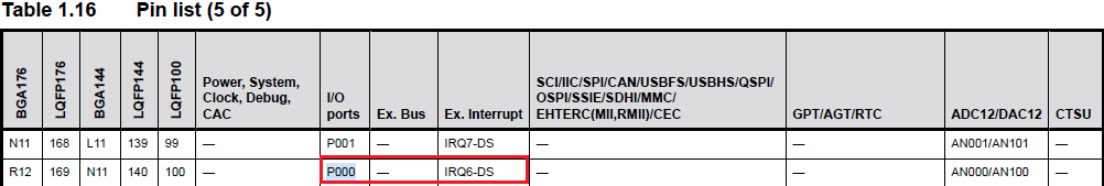 第12章_瑞萨MCU零基础入门系列教程之外部中断实验_瑞萨section-CSDN博客