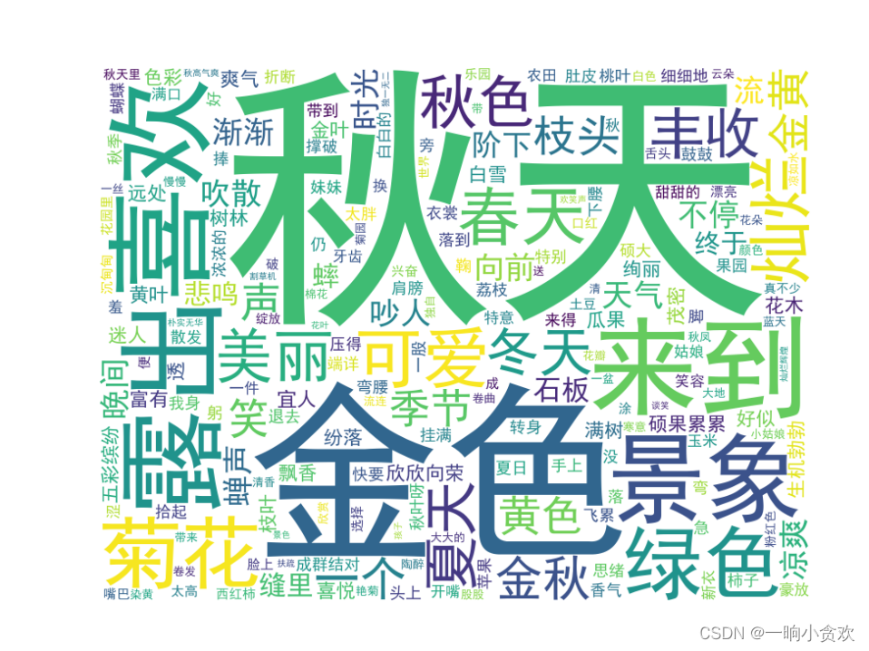 Python100个库分享第23个—wordcloud(词云图)-CSDN博客
