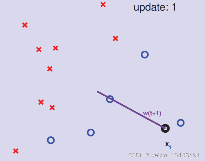 【PLA】【pocket算法】-CSDN博客