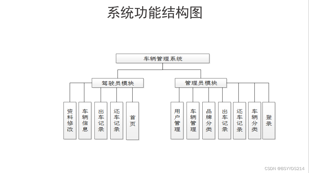 Springbootmysql车辆管理系统 毕业设计源码论文答辩pptjava的企业车辆管理系统设计与实现答辩记录 Csdn博客