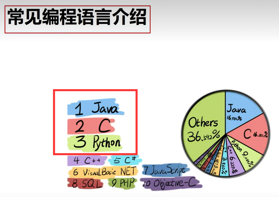 Java 学习和实践笔记(1):java由来以及相关基础知识 Csdn博客