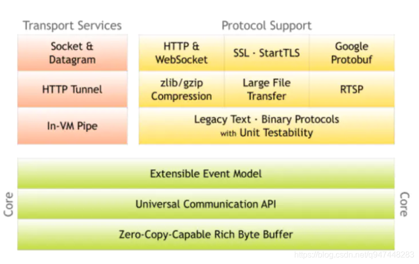Netty原理-Reactor_netty 基于reactor 强制执行策略-CSDN博客